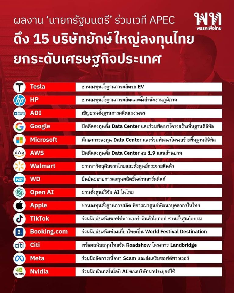 15 บริษัทยักษ์ใหญ่สนใจขยายการลงทุนในไทย - Creative Econ เว็บไซต์เศรษฐกิจสร้างสรรค์