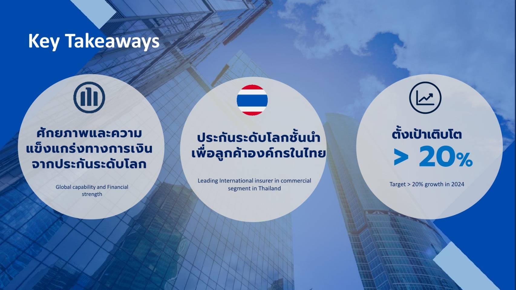 อลิอันซ์ อยุธยา ประกันภัย เปิดตัว Allianz Commercial ตั้งเป้าโตก้าวกระโดด 20% ภายในปี 2567 ...