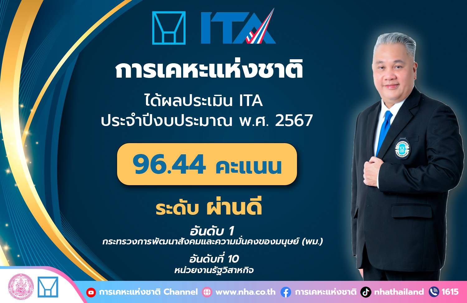 การเคหะแห่งชาติเผยผลการประเมิน ITA ได้ระดับผ่านดี 96.44 คะแนน ทวงคืน ...