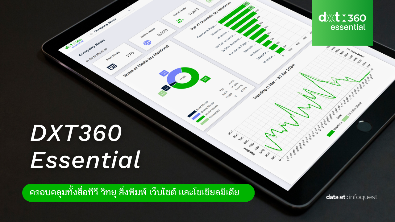 "DXT360 Essential" เครื่องมือติดตามแบรนด์ใหม่จากดาต้าเซ็ต ครบจบทั้งสื่อ ...