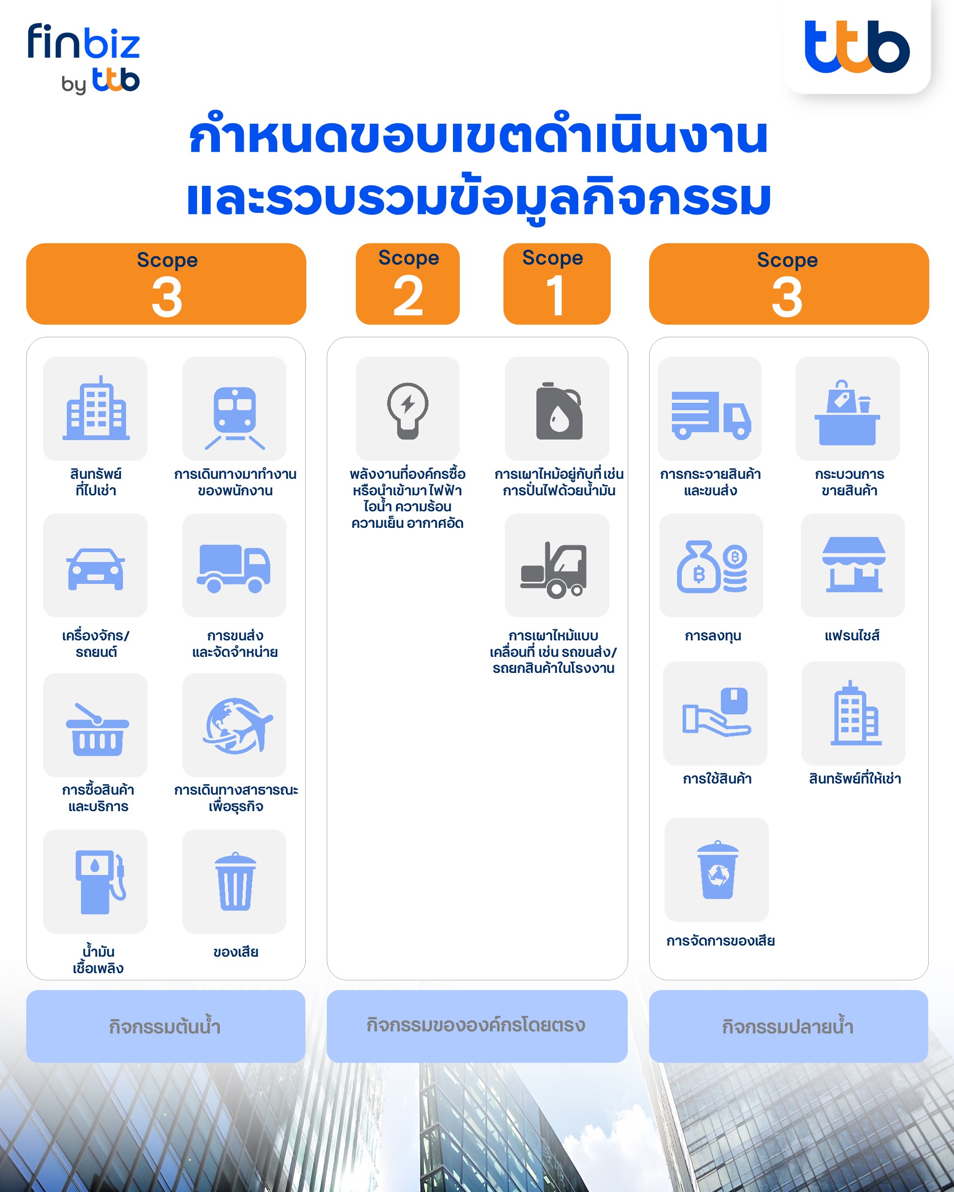 ปี 2025 finbiz by ttb แนะธุรกิจพร้อมรับมือ Climate Change - Creative Econ เว็บไซต์เศรษฐกิจสร้างสรรค์